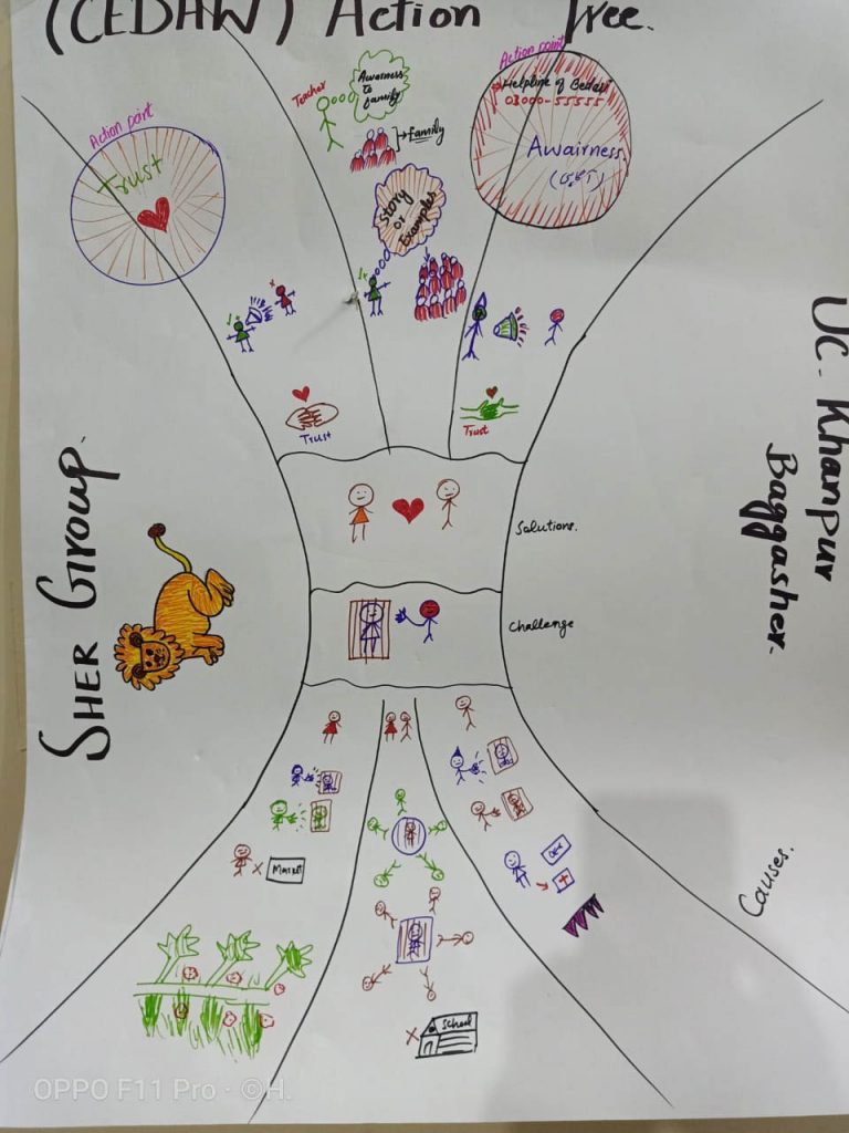 iLEAD MNCP 3: Leadership Action Tree - GAMEChange Network