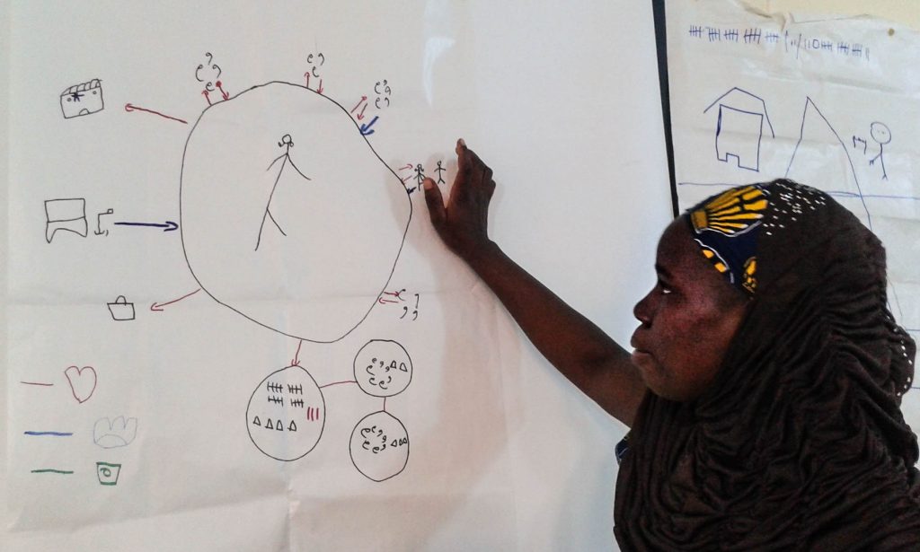 Empowerment Maps - GAMEChange Network