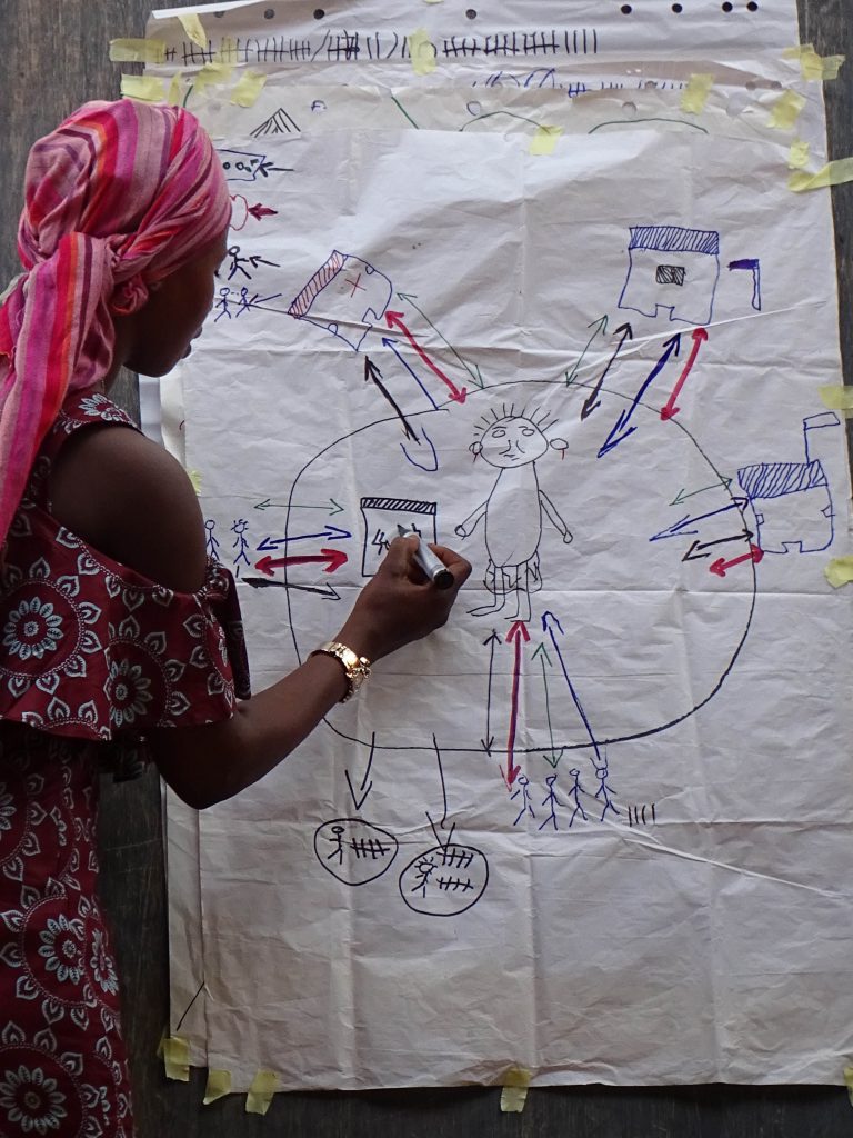 Empowerment Maps - GAMEChange Network